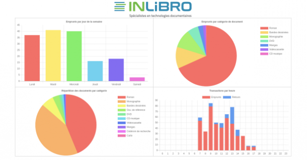 Koha Plugins | Solutions inLibro inc.
