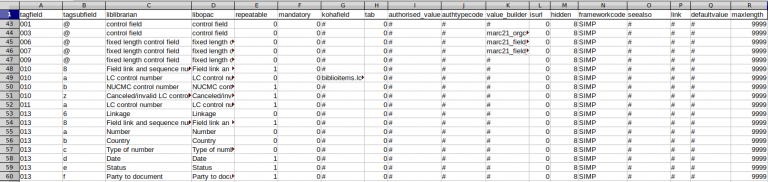 MARC_subfield_structure | Solutions inLibro inc.