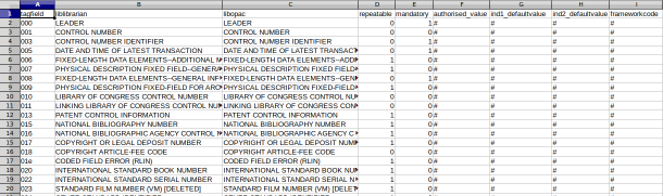 MARC_tag_structure | Solutions inLibro inc.