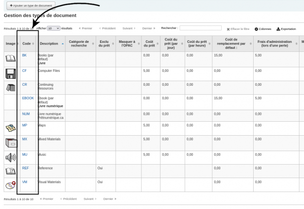 types de documents, code | Solutions inLibro inc.